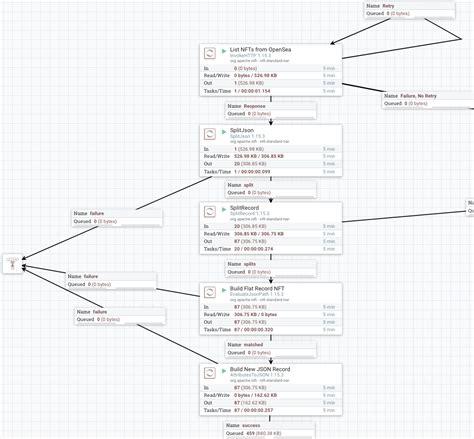 Using Apache Nifi With Apache Pulsar For Streaming Cloudera Community