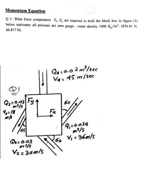 Momentum Equation Force