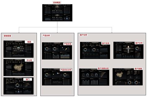 营销多维分析驾驶舱 帆软应用市场