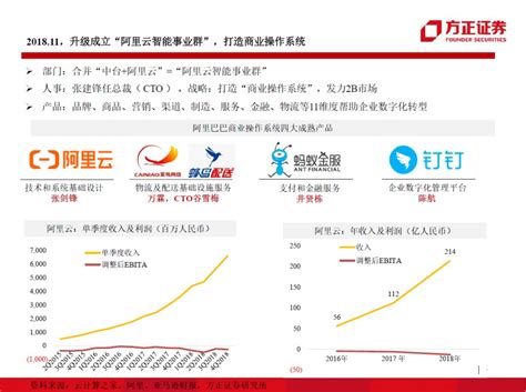 组织架构与中台建设，回顾阿里小米京东美团四大商业巨头的战略变迁 美团快驴组织架构图 是杰夫呀的博客 Csdn博客