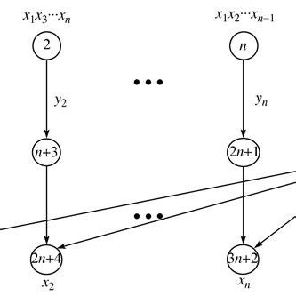 A Message Variable Above Node Indicates An In Edge From The Source Node Download Scientific