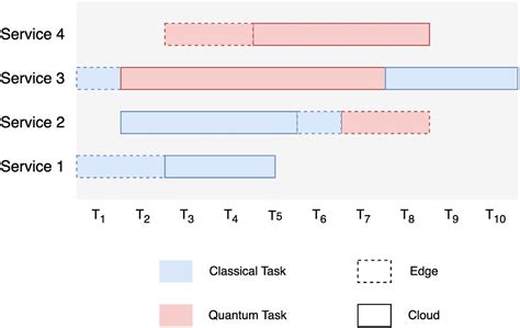 Iquantum A Toolkit For Modeling And Simulation Of Quantum Computing