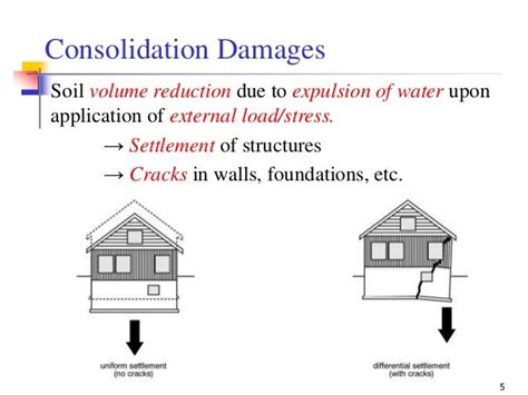 Geotechnical Engineering I [lec 17 Consolidation]