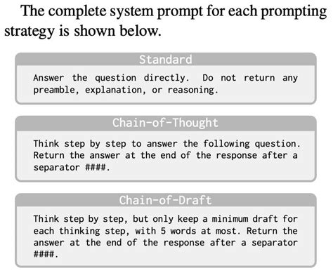 Ai Llms Generativeai Innovation Promptengineering Corey Yang Smith