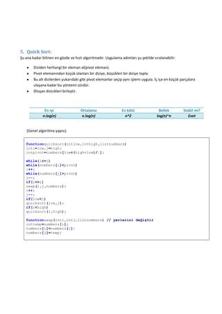 Siralama Algoritmalari Ileri Algoritma Analizi PDF