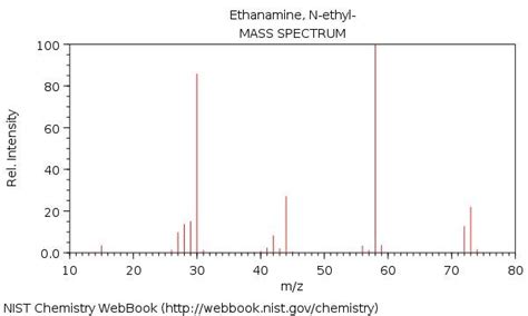 Mass Spec Fragmentation Of Diethylamine Help Chemhelp