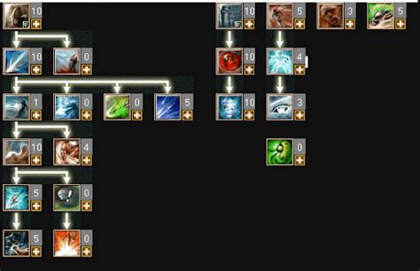 Tantra Extreme Fans Guia De Skills