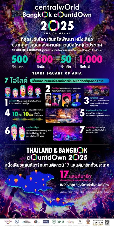 วันที่จัดงาน 31 Dec 2024 เวลา 22 00 0 30 🎆 Centralworld Bangkok