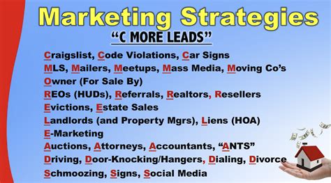 Find More Motivated Seller Real Estate Leads