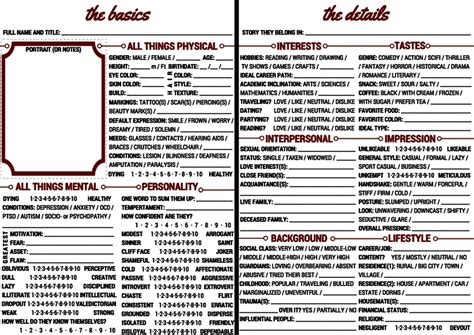 Character Sheet Rpnation