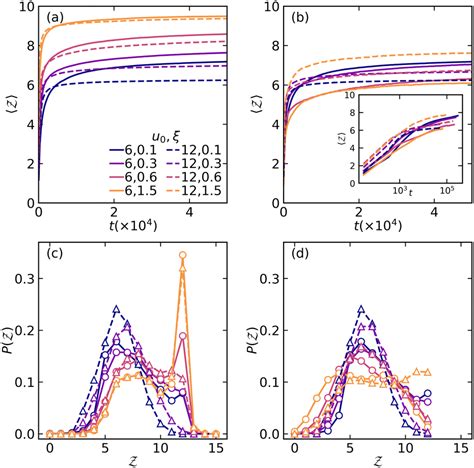 Role Of Interaction Range On The Microstructure And Dynamics Of Attractive Colloidal Systems