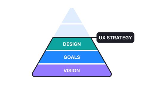 UX Strategy Uxcel