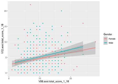 5 creating graphs with ggplot2 data analysis and processing with r