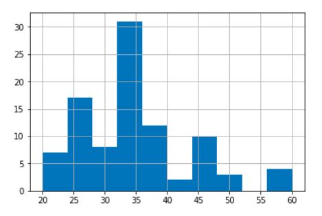 Python Interview Questions For Data Science Jobs Learnpython Com