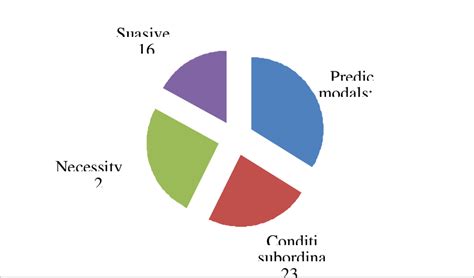 Linguistic Parameters General Figures Download Scientific Diagram