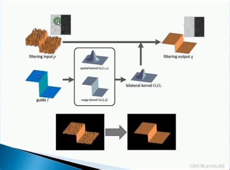 Opencv 边缘保留滤波epf Csdn博客