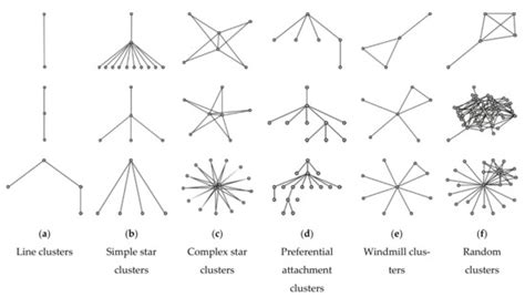 Electronics Special Issue Advances In Swarm Intelligence Data Science And Their Applications