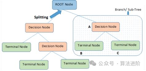人工智能在金融量化投资的综述（python）人工智能量化投资 Csdn博客