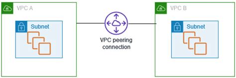 Monitoring And Logging With Aws Cloudwatch By Vishal Mishra Towards Aws