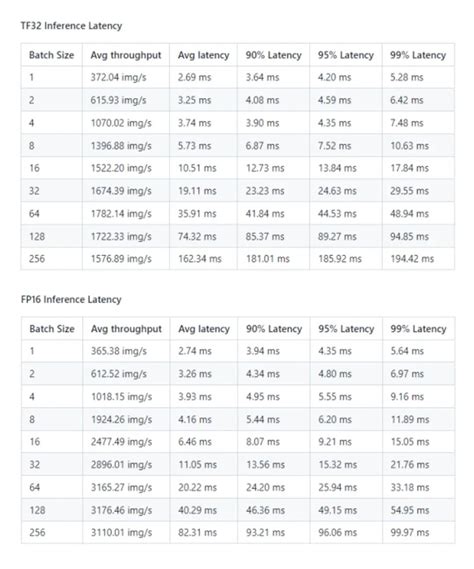 飞桨resnet50模型上线训练速度超pytorch Resnet50 最新资讯 英伟达ai计算专区 智东西