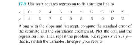Solved 173 Use Least Squares Regression To Fit A Strai