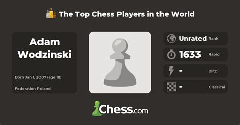 Adam Wodzinski Top Chess Players