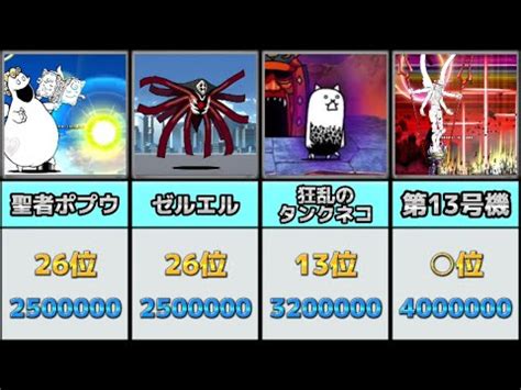 敵の 体力 ランキングにゃんこ大戦争 YouTube