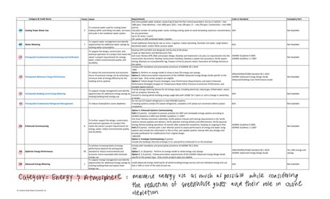 Leed Guide For Beginners Study Guide For All Ppt