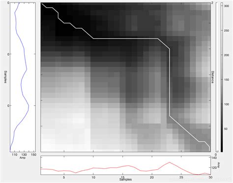 matlab里dtw算法和图像 matlab dtw 距离 csdn博客