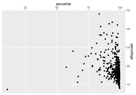 Chapter 8 Ggplot2를 이용한 데이터 시각화 R 프로그래밍 개정판