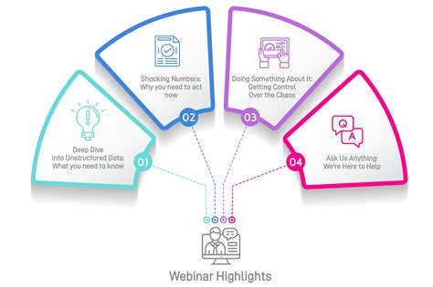 Unraveling The Unstructured Defending Your Enterprise Data In The Digital Abyss Nasscom The
