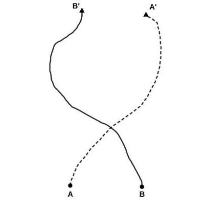 Representation Of Two Particles A And B Moving From One Point To Download Scientific Diagram