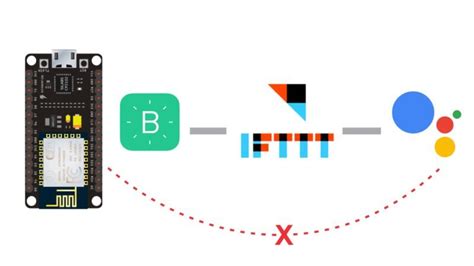 Giám Sát Nhiệt độ độ ẩm Bằng App Blynk Sử Dụng Nodemcu Esp8266