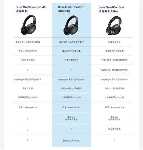 如何 评价 9 月 21 日发布的全新 Bose Qc Ultra，值得更新换代吗？ 知乎