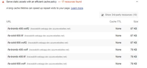 Lighthouse Low Performance · Issue 16271 · Fortawesomefont Awesome