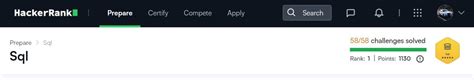 Varun Patil On Linkedin Sql Dataanalysis Hackerrank