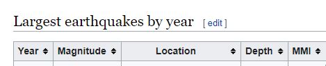 HTML Provider Is Adding Spurious Text For Table Title Issue 1405