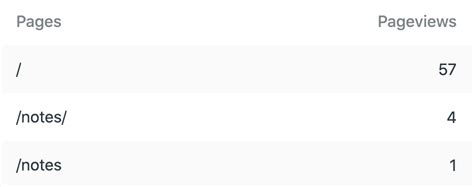 Bug In Non Trailing Slash Rewrite Support Netlify Support Forums