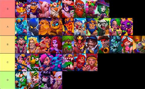 Ludus Merge Arena Tier List V115 November 2024 Twinfinite