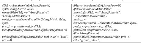 Table 1 From Pv Forecasting Using Support Vector Machine Learning In A Big Data Analytics