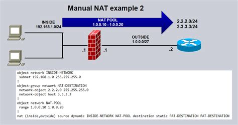 Firepower Threat Defense Nat Use Cases Cisco Community