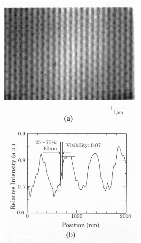 Figure 4 From Soft X Ray Imaging Microscope Wih A Laser Produced Plasma