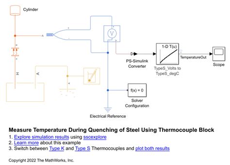 Measure Temperature During Quenching Of Steel Using Thermocouple Block