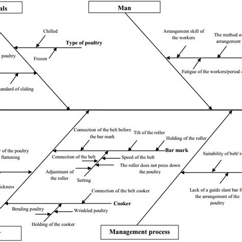 Fmea Interface Matrix For Components Of Pemfc System Download Table
