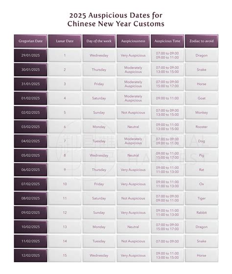 Chinese New Year 2025 Auspicious Dates And Calendar Imperial Harvest