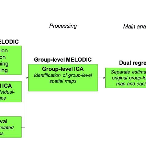 fmri data analysis pipeline download scientific diagram