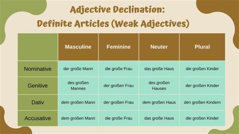 Learn German Adjective Endings With Definite Articles