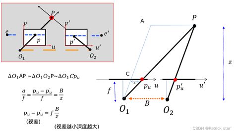 【三维重建】双目立体视觉双目立体视觉csdn Csdn博客