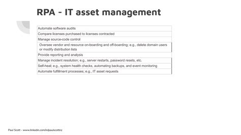 100 Tasks That Can Automated With Rpa Ppt