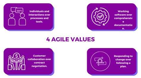 What Are 4 Agile Values And How To Apply Them Glossary